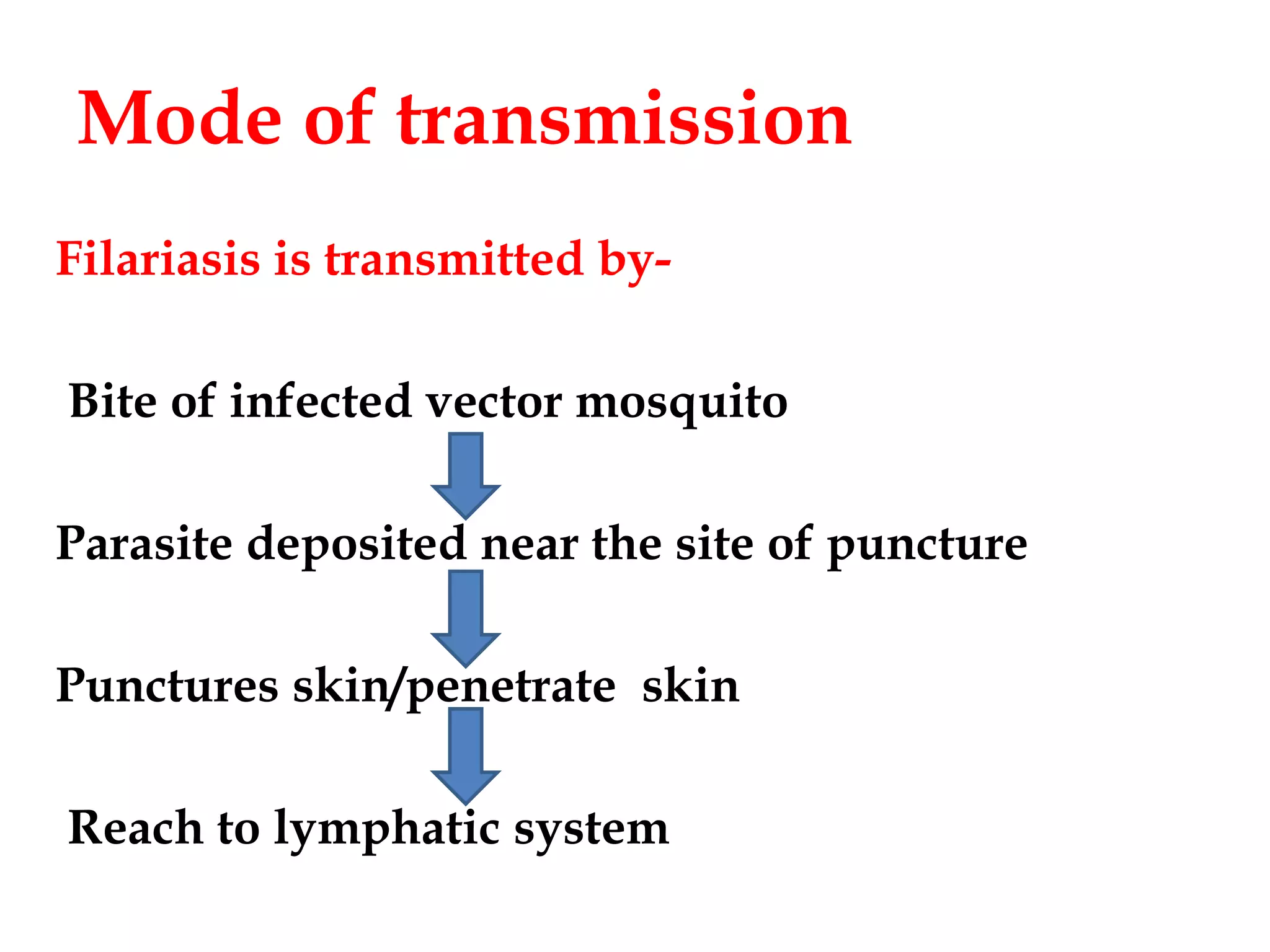 Lymphatic filariasis | PDF