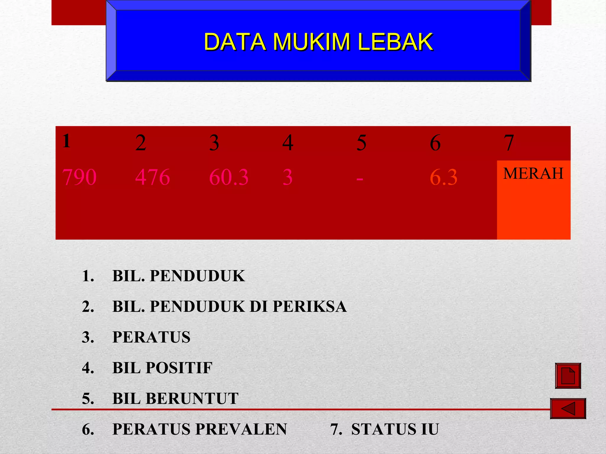 FILARIASIS - penyakit untut | PPT