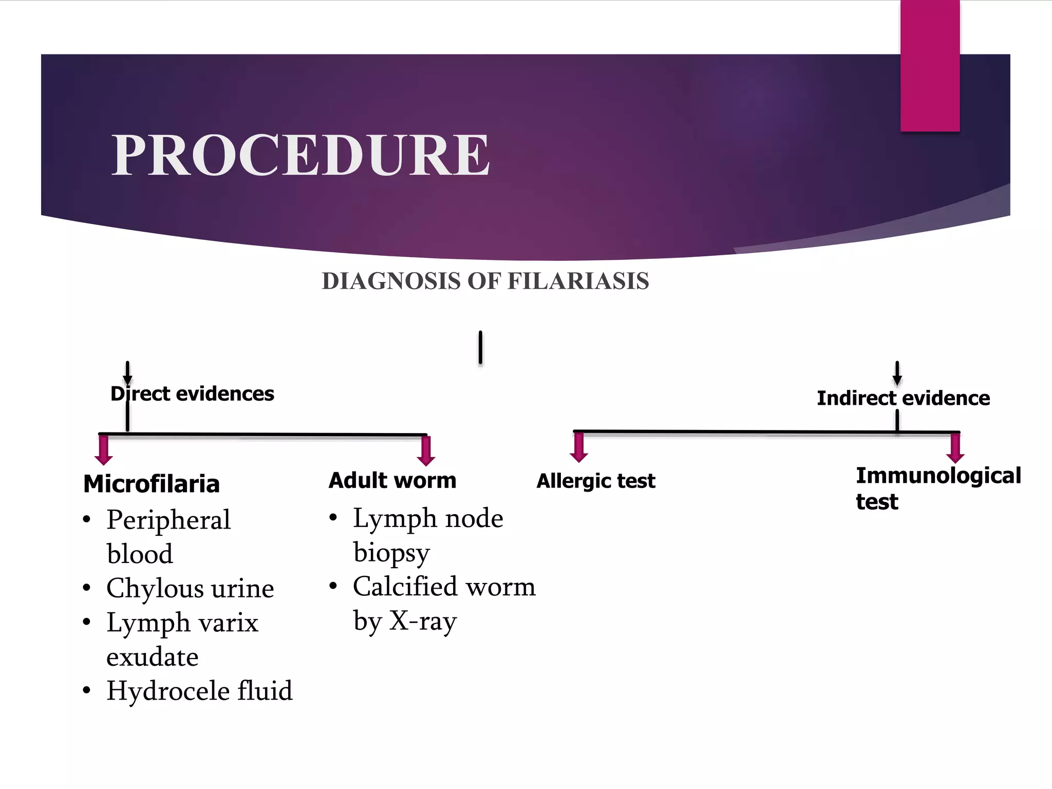 Filariasis laboratory diagnosis | PPTX