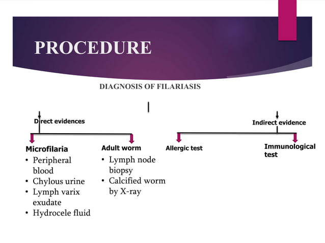 Filariasis laboratory diagnosis | PPTX