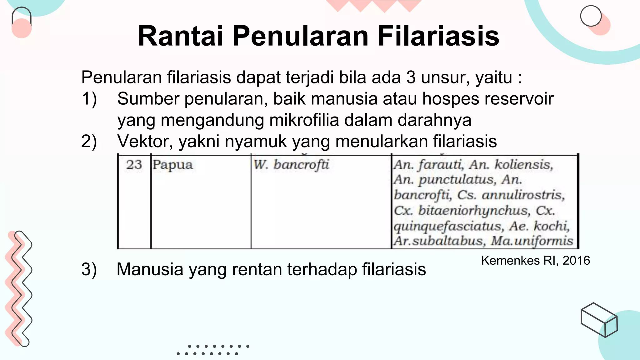 Filariasis (Ricky).pptx