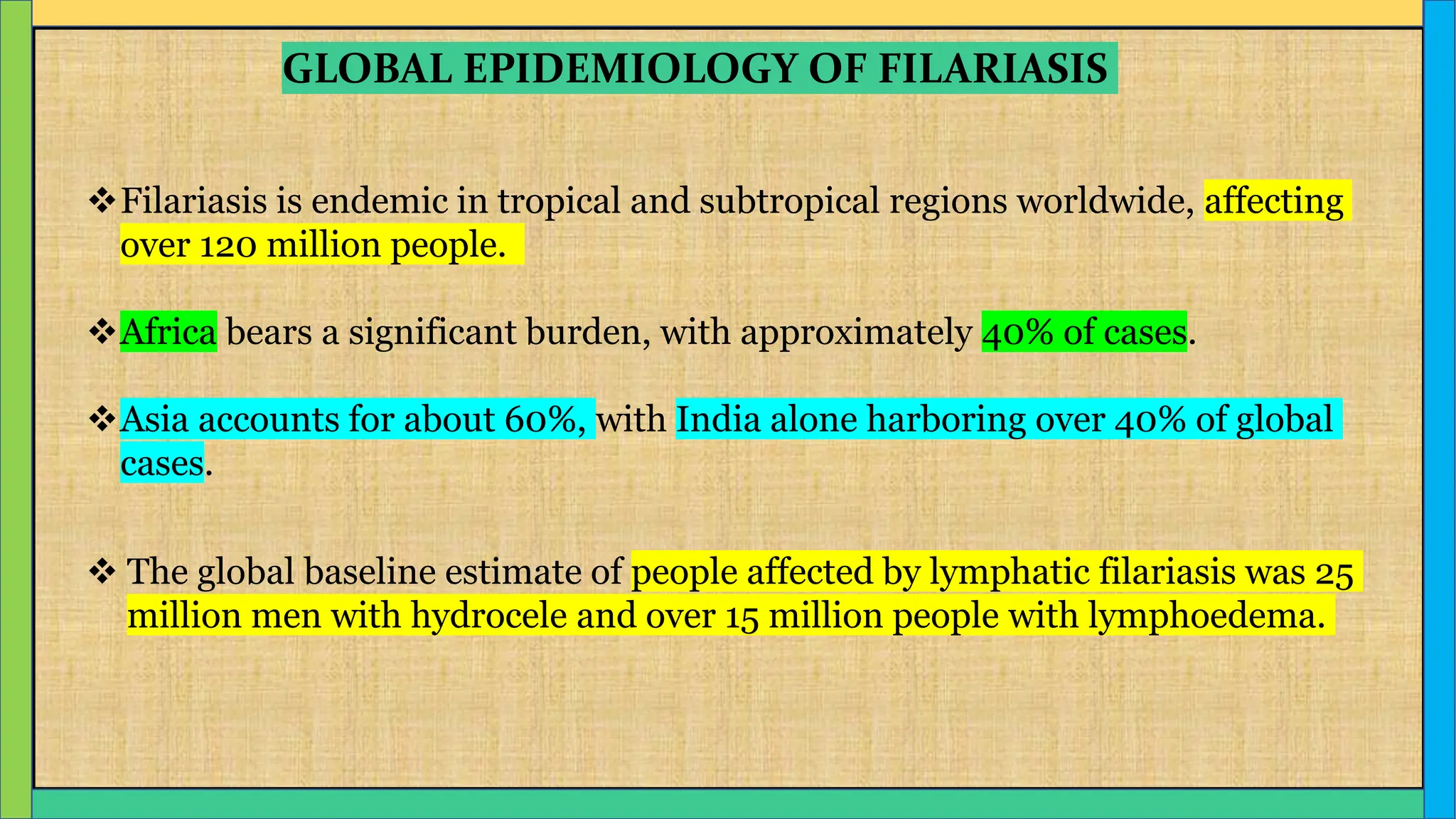 FILARIASIS (TRANSMISSION,TYPES,SYMPTOMS,PREVENTION,MCQS).pptx