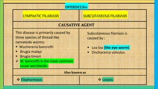 FILARIASIS (TRANSMISSION,TYPES,SYMPTOMS,PREVENTION,MCQS).pptx