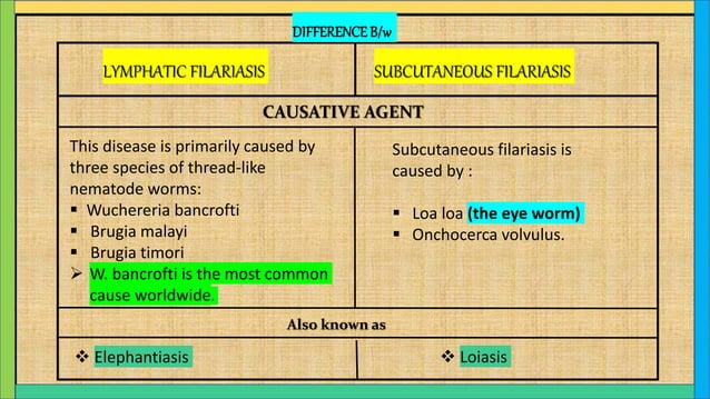 FILARIASIS (TRANSMISSION,TYPES,SYMPTOMS,PREVENTION,MCQS).pptx ...