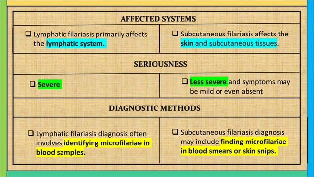 FILARIASIS (TRANSMISSION,TYPES,SYMPTOMS,PREVENTION,MCQS).pptx ...