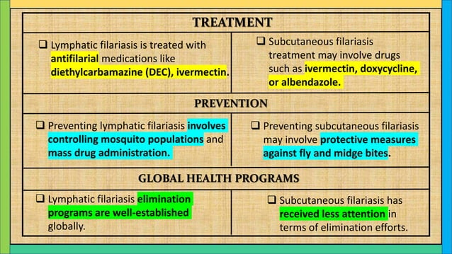 FILARIASIS (TRANSMISSION,TYPES,SYMPTOMS,PREVENTION,MCQS).pptx ...