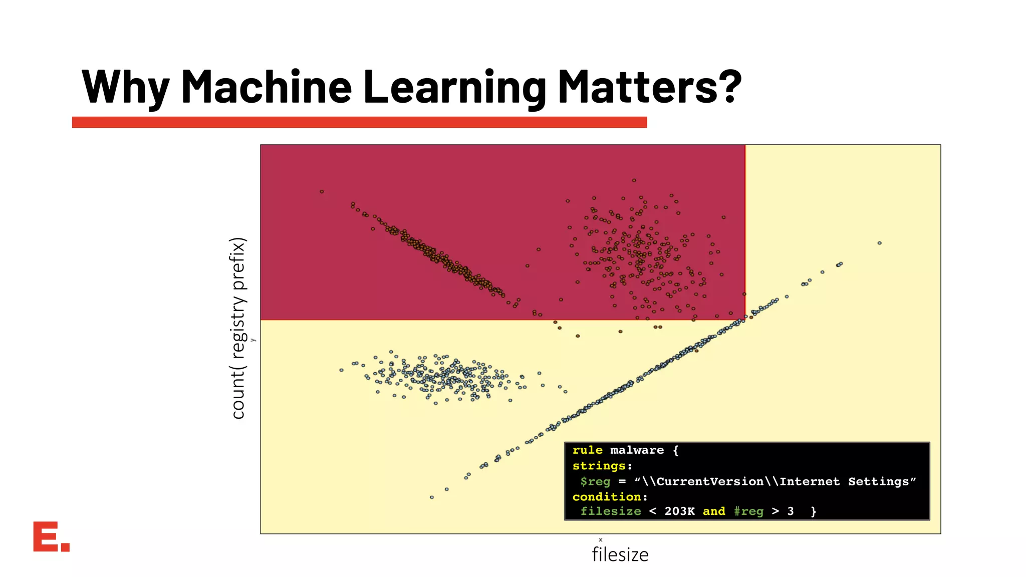 Bringing Red vs. Blue to Machine Learning | PDF