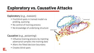 Bringing Red vs. Blue to Machine Learning | PDF
