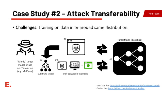 Bringing Red vs. Blue to Machine Learning | PPT