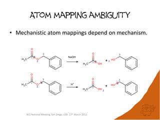 Efficient Searching and Similarity of Unmapped Reactions: Application to ELN Analysis | PDF