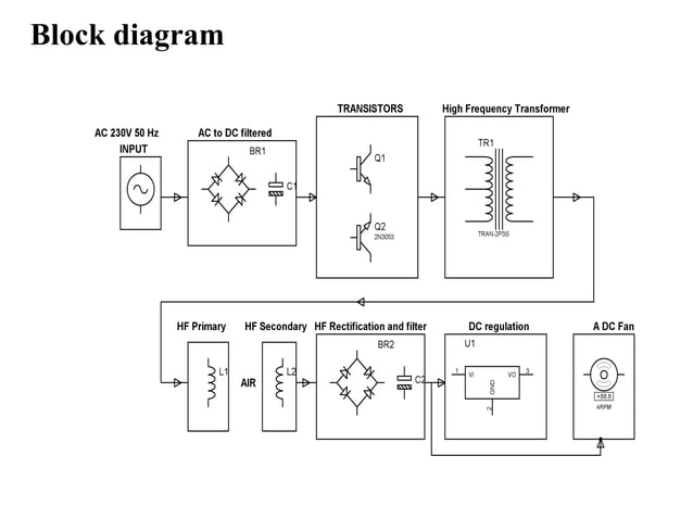 WIRELESS POWER TRANSFER | PPT