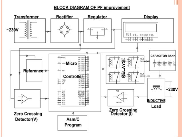 Automatic Power Factor Controller Circuit Using Microcontrol Automatic Power Factor Controller Circuit Using Microcontrol