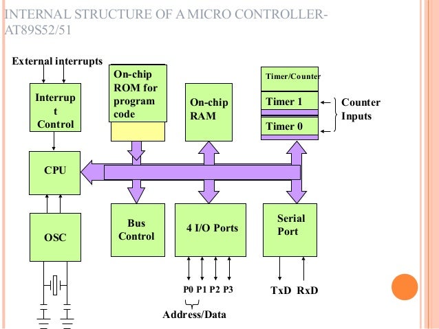 Automatic power factor controller by microcontroller Automatic power factor controller by microcontroller