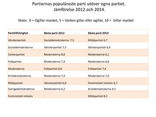Politikerpanelen Resultatredovisning 2014 | PDF