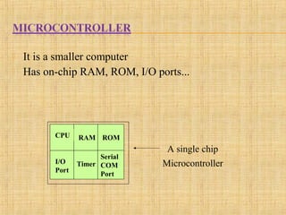 EMBEDDED PASSWORD BASED ACESS CONTROL SYSTEM USING I2C PROTOCOL | PPT | Computer Peripherals ...