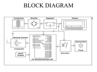 Auto Power Supply Control.pptx