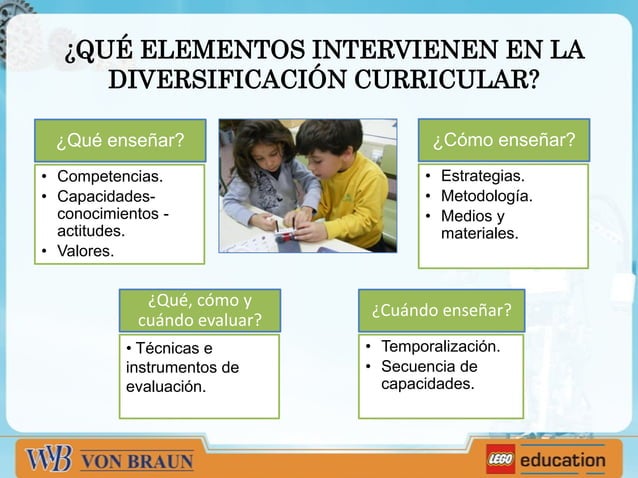 diversificacion curricular | PPT