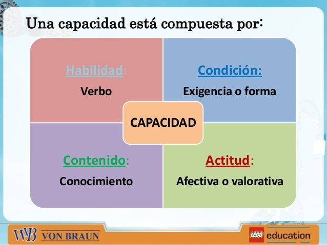 CAPACIDADES – ENGLISH TEACHER