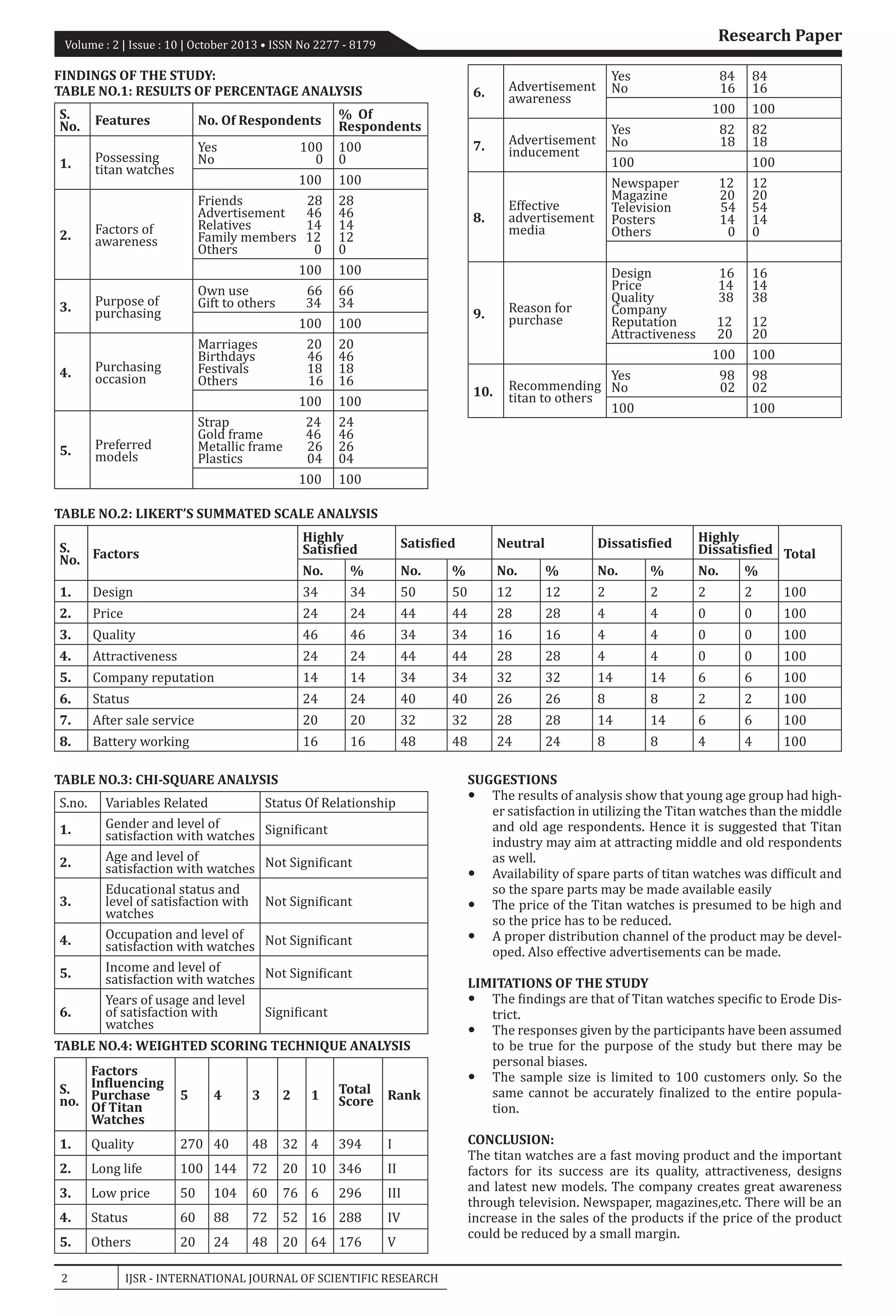 consumer stastisfaction towards fastrack watches File | PDF