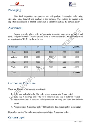 Textile Internship Report (Part-3) | PDF