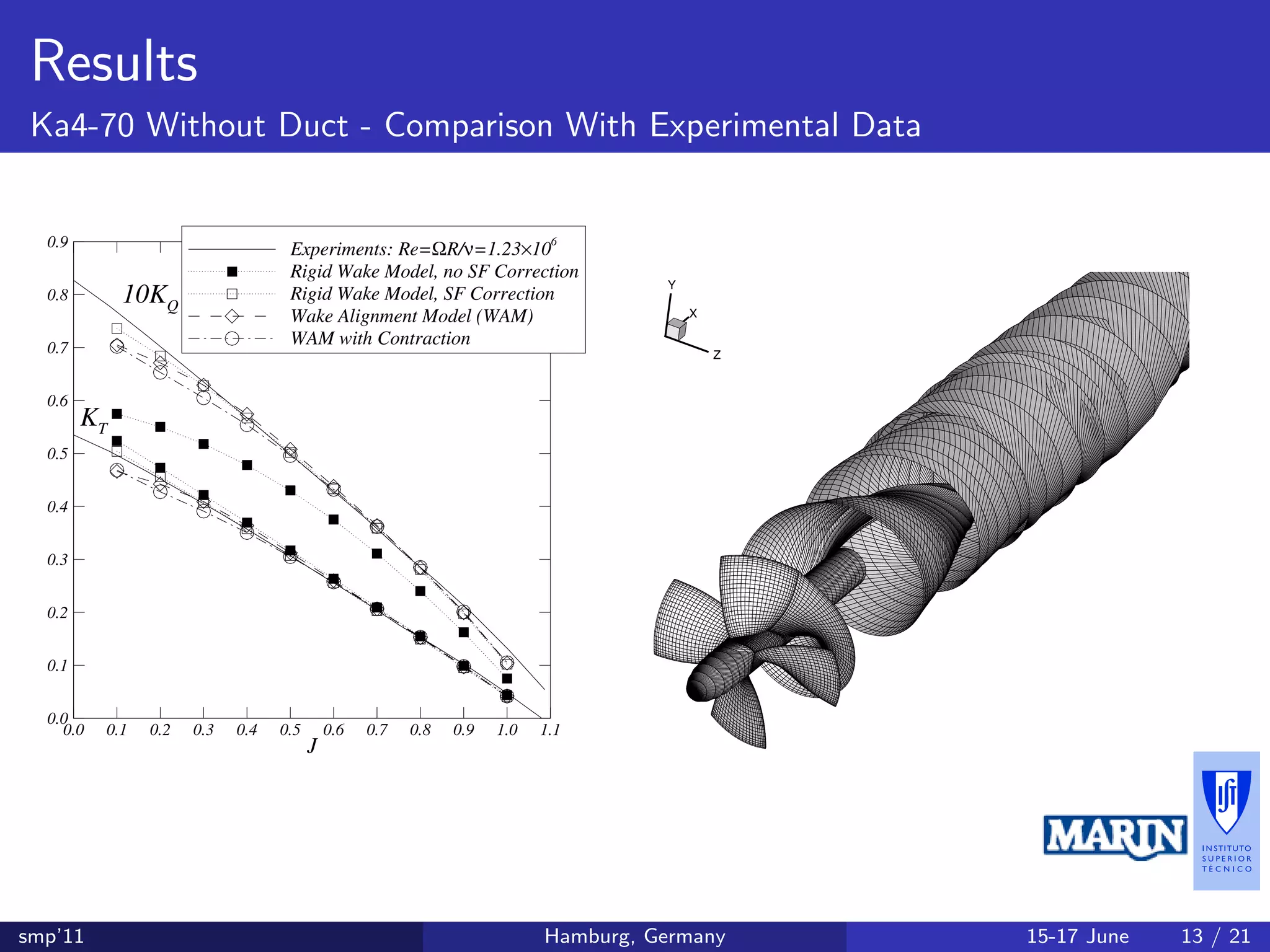 Open-Water Thrust and Torque Predictions of a Ducted Propeller System ...