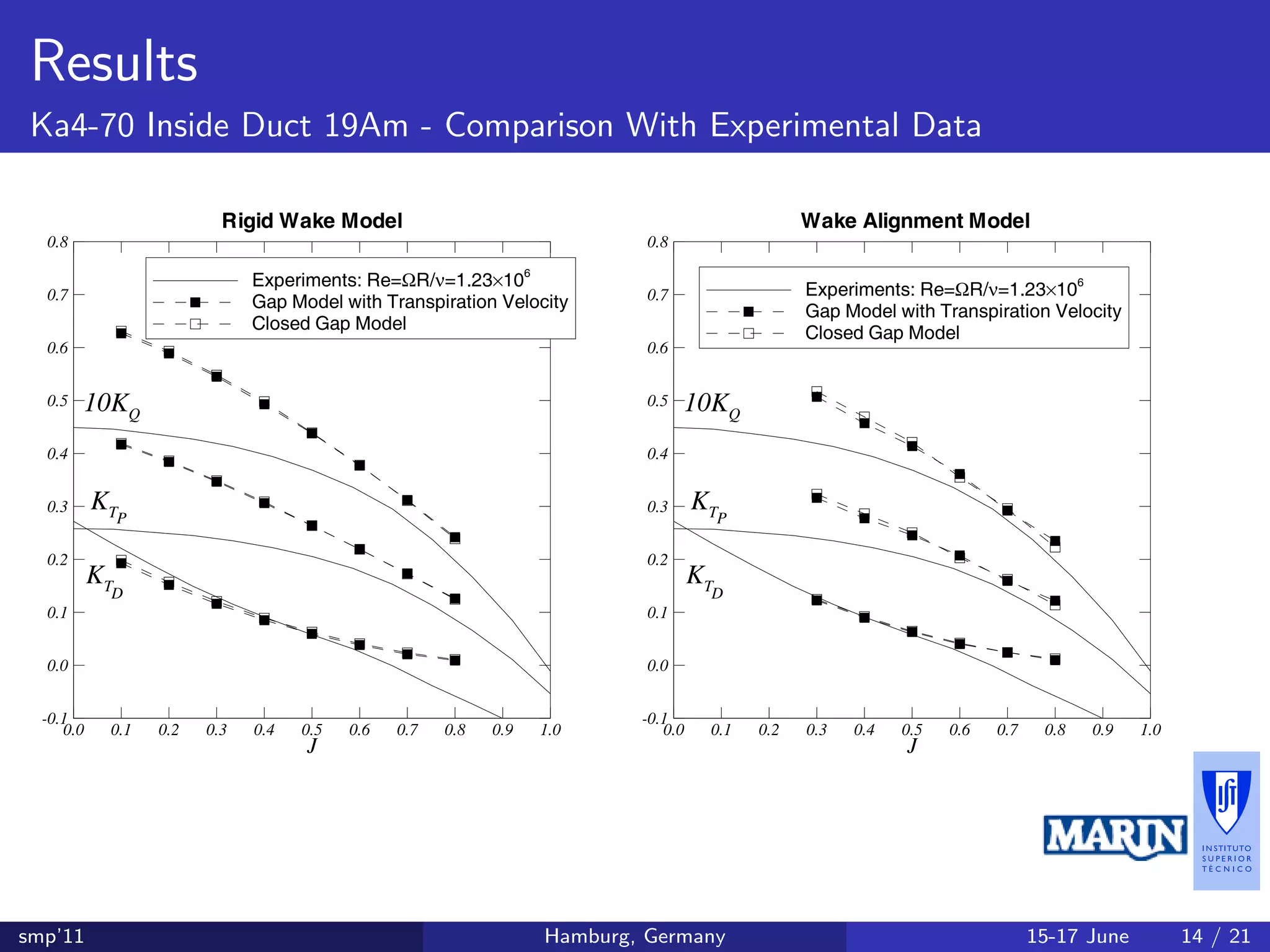Open-Water Thrust and Torque Predictions of a Ducted Propeller System ...