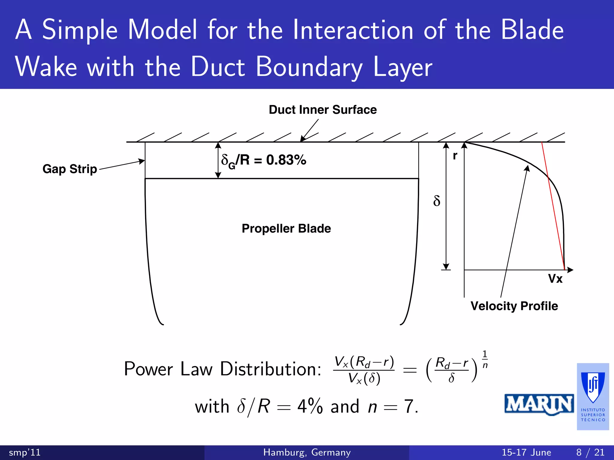 Open Water Thrust And Torque Predictions Of A Ducted Propeller System With A Panel Method Ppt