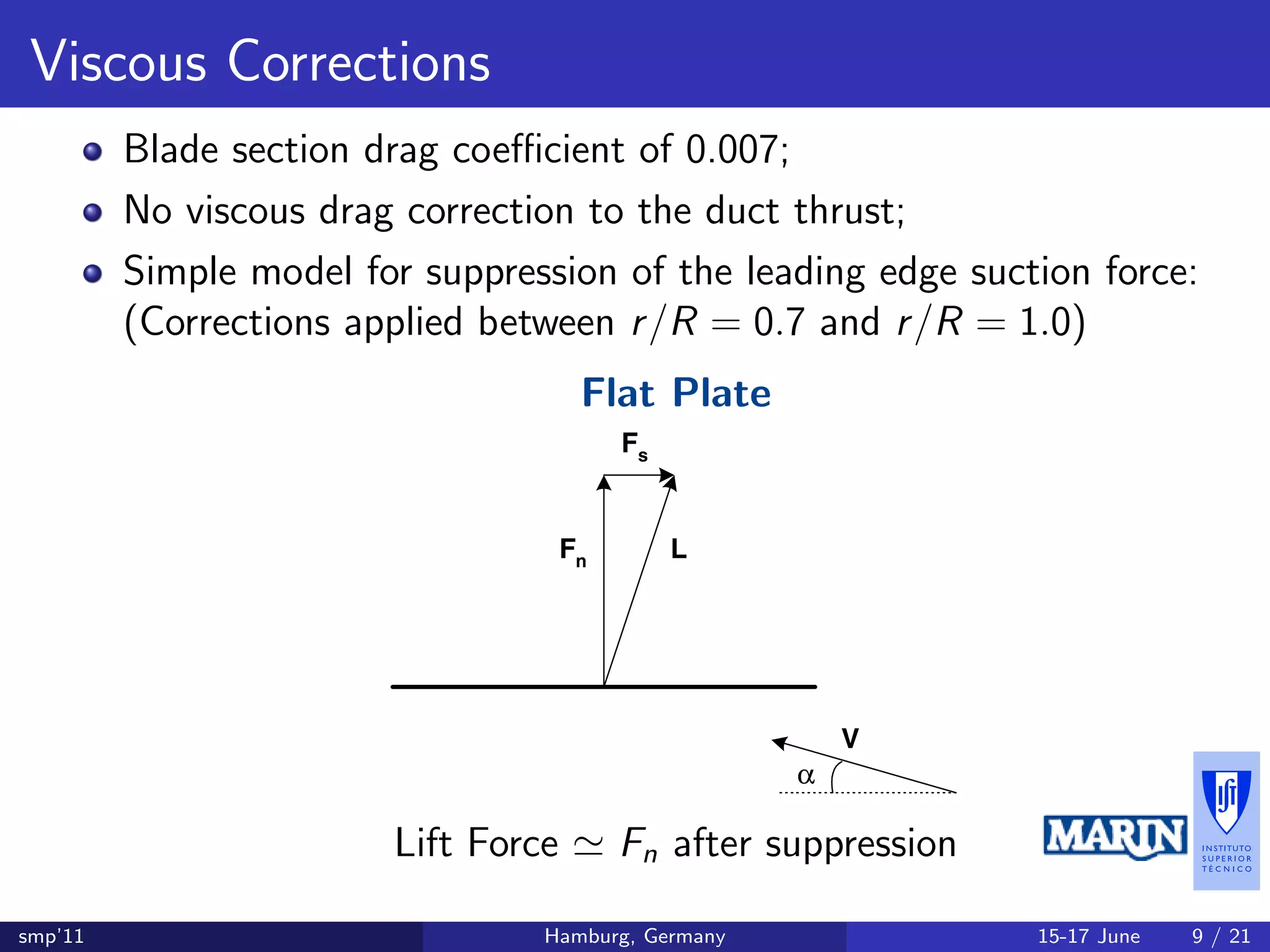 Open-Water Thrust and Torque Predictions of a Ducted Propeller System ...