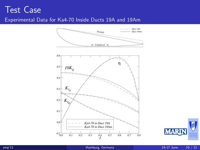 Open Water Thrust And Torque Predictions Of A Ducted Propeller System With A Panel Method Ppt