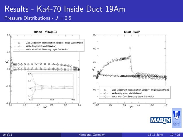 Open-Water Thrust and Torque Predictions of a Ducted Propeller System ...