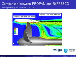 A Comparison of Panel Method and RANS Calculations for a Ducted Propeller System in Open-Water | PPT