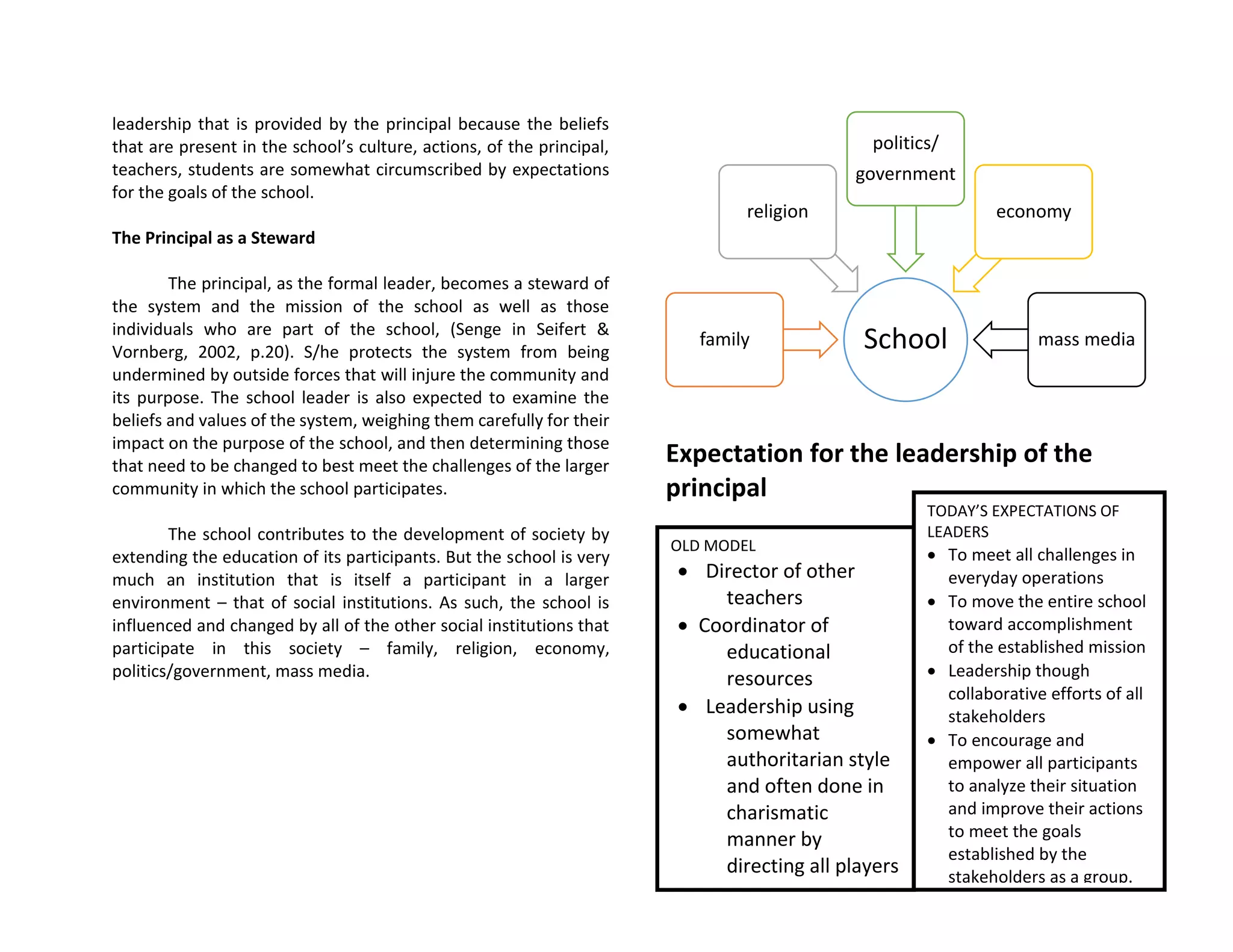 The Teacher and the Community School Culture and Organizational ...