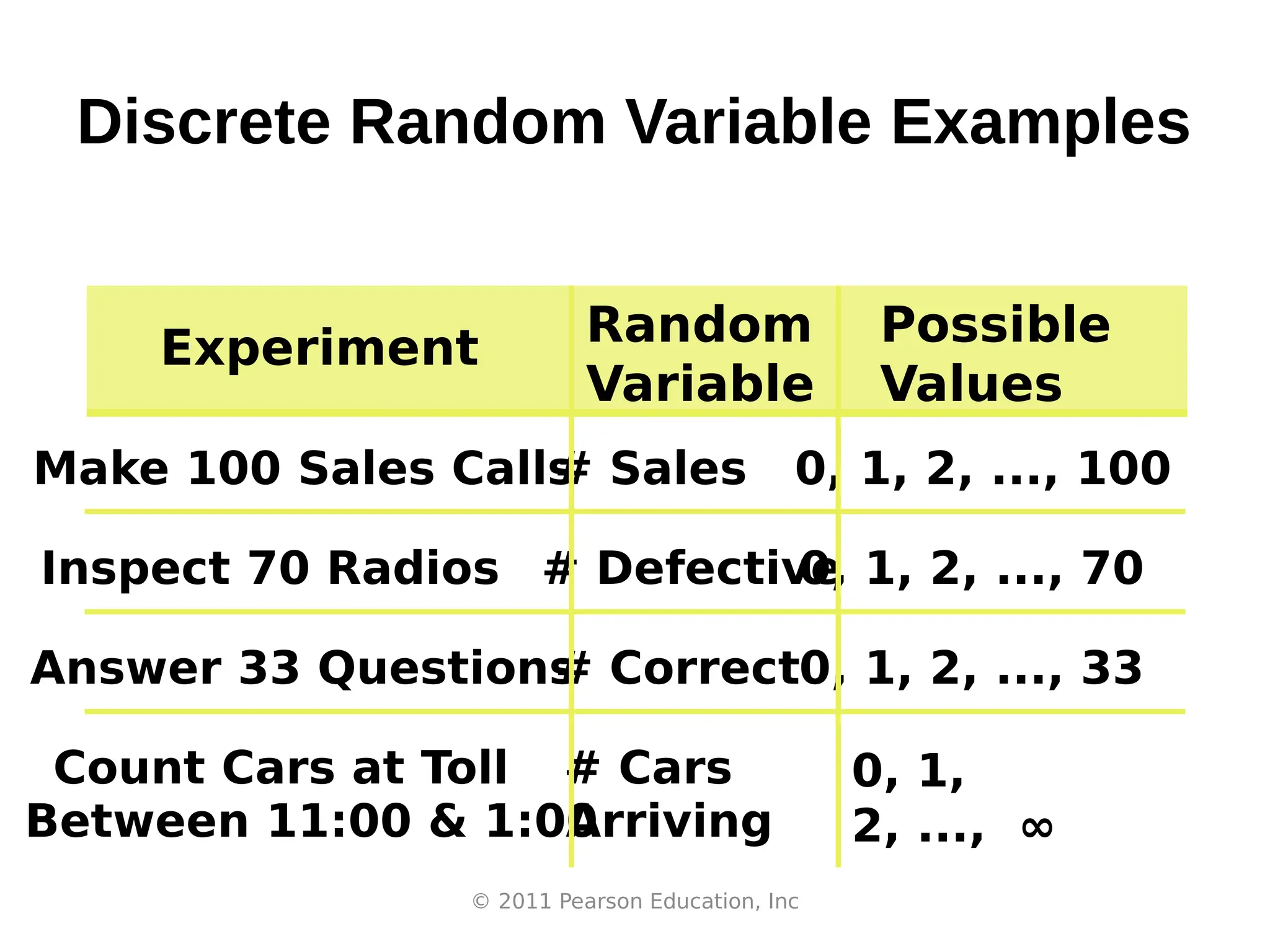 power point presentation for statistics and probability | PDF