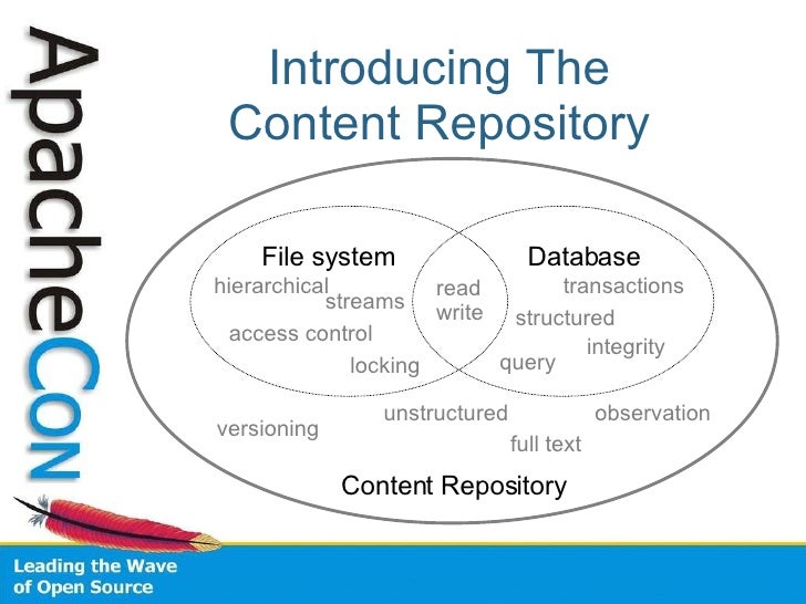 Introducing The Content Repository File