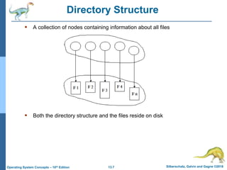 file-system interface.pptx