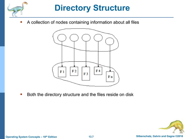 file-system interface.pptx