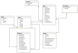 File Tracker Database Diagram | PDF | Databases | Computer Software and ...