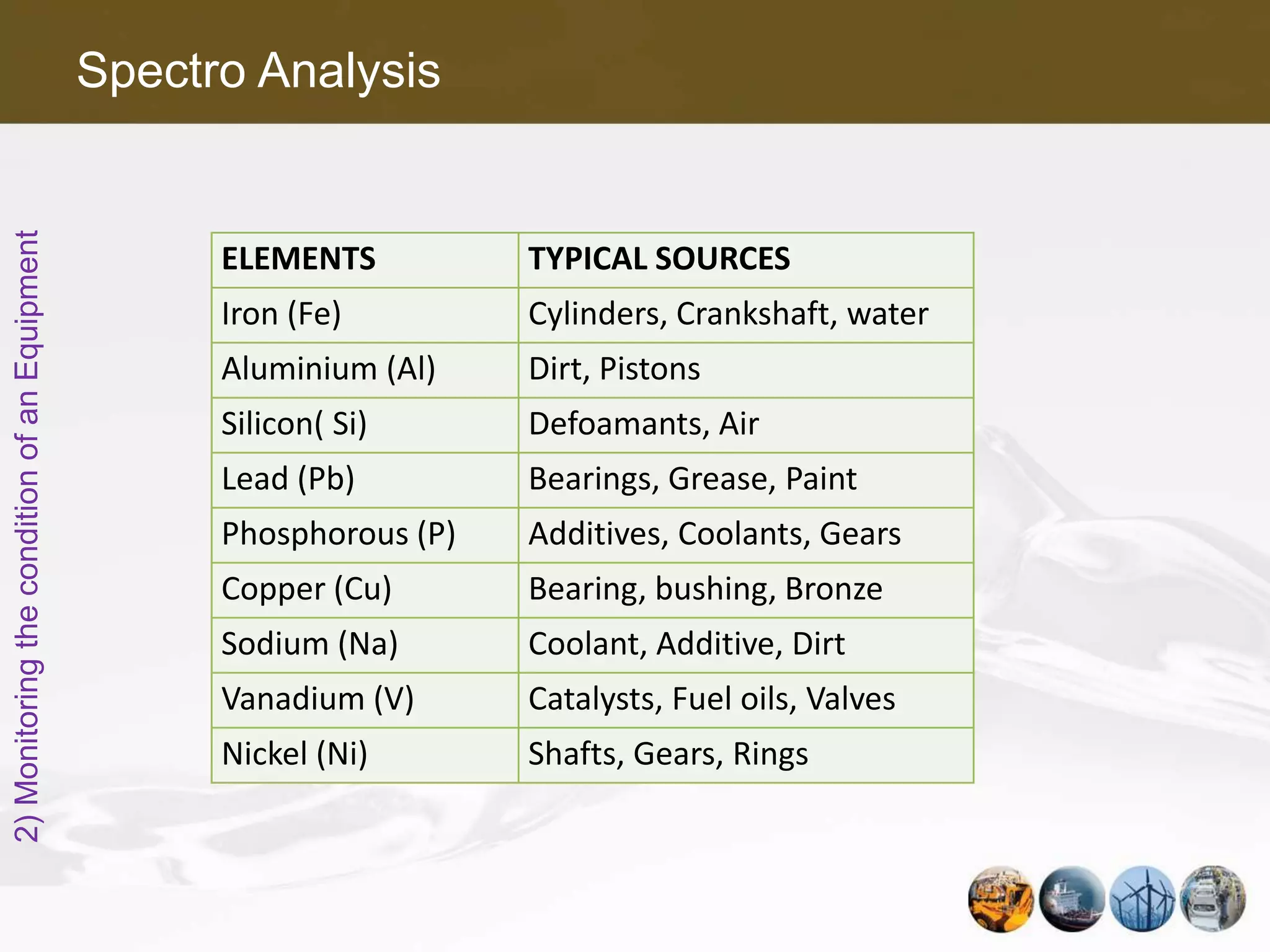 Oil Analysis Fundamentals Lubricant Condition Monitoring | PPTX