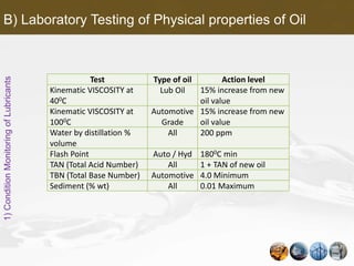 Oil Analysis Fundamentals Lubricant Condition Monitoring | PPTX