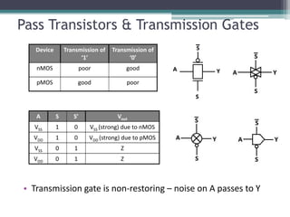 Combinational Logic | PPT | Consumer Electronics | Technology & Computing