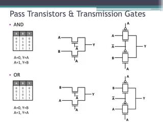 Input Xor Transmission Gate