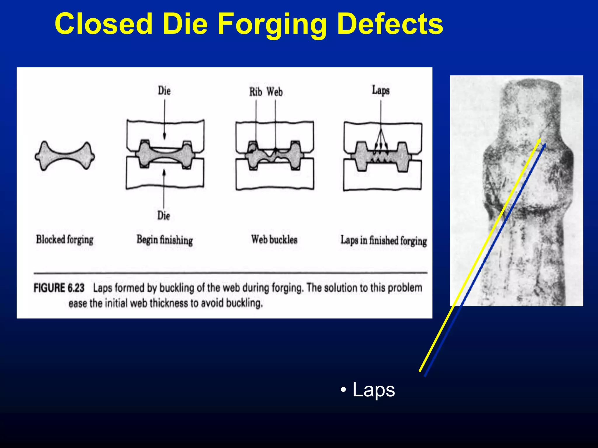 Defects in Materials | PPT
