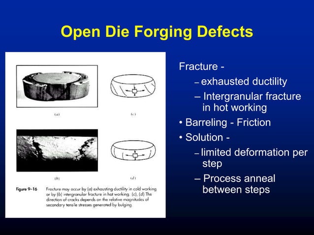 Defects in Materials | PPT | Physics | Science