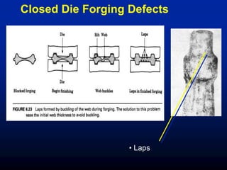 Defects in Materials | PPT