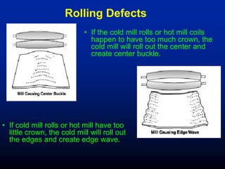 Defects in Materials | PPT