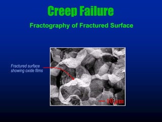 Defects in Materials | PPT