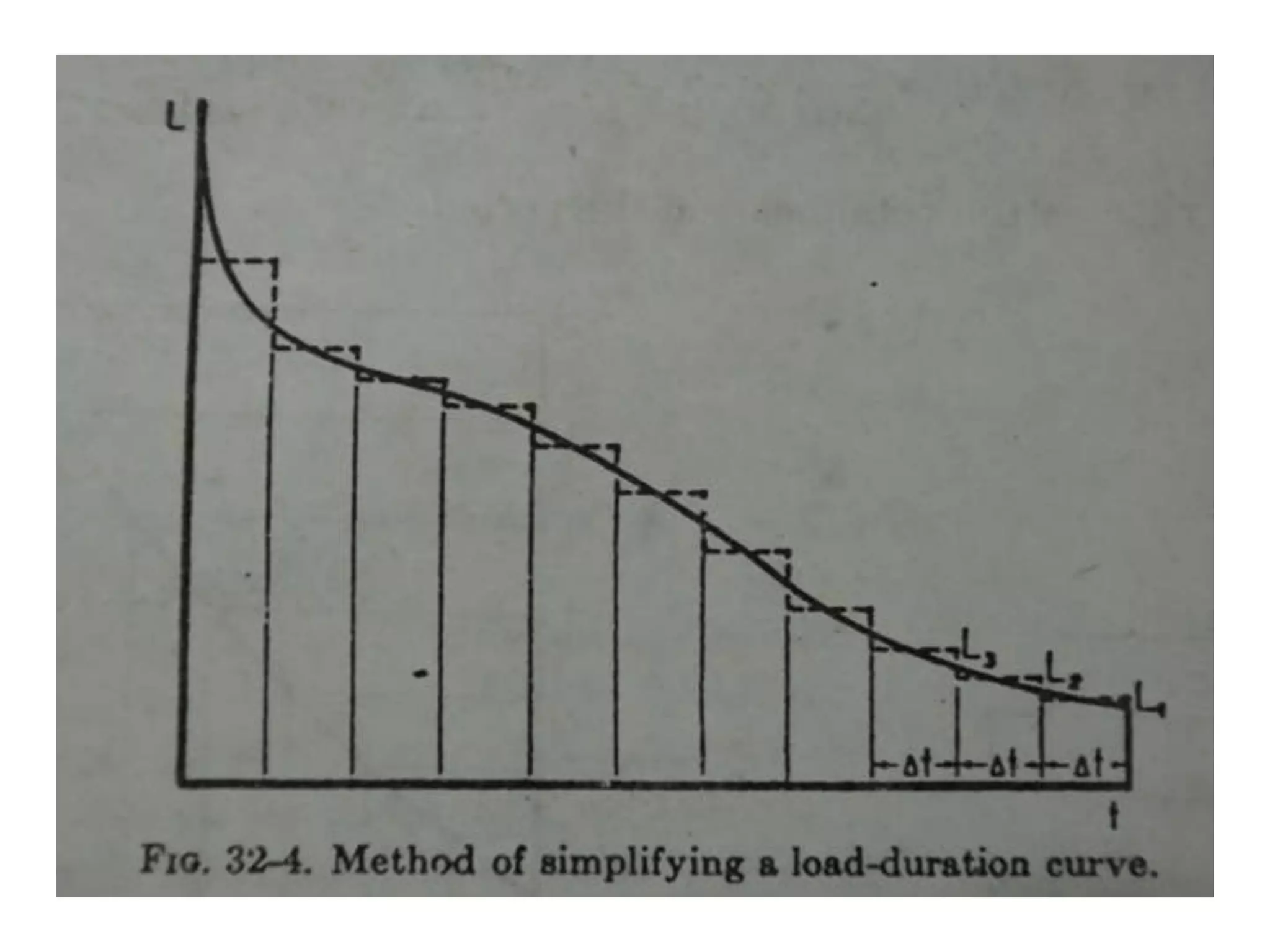 Station Performance And Operation Characteristics Ppt Physics Science