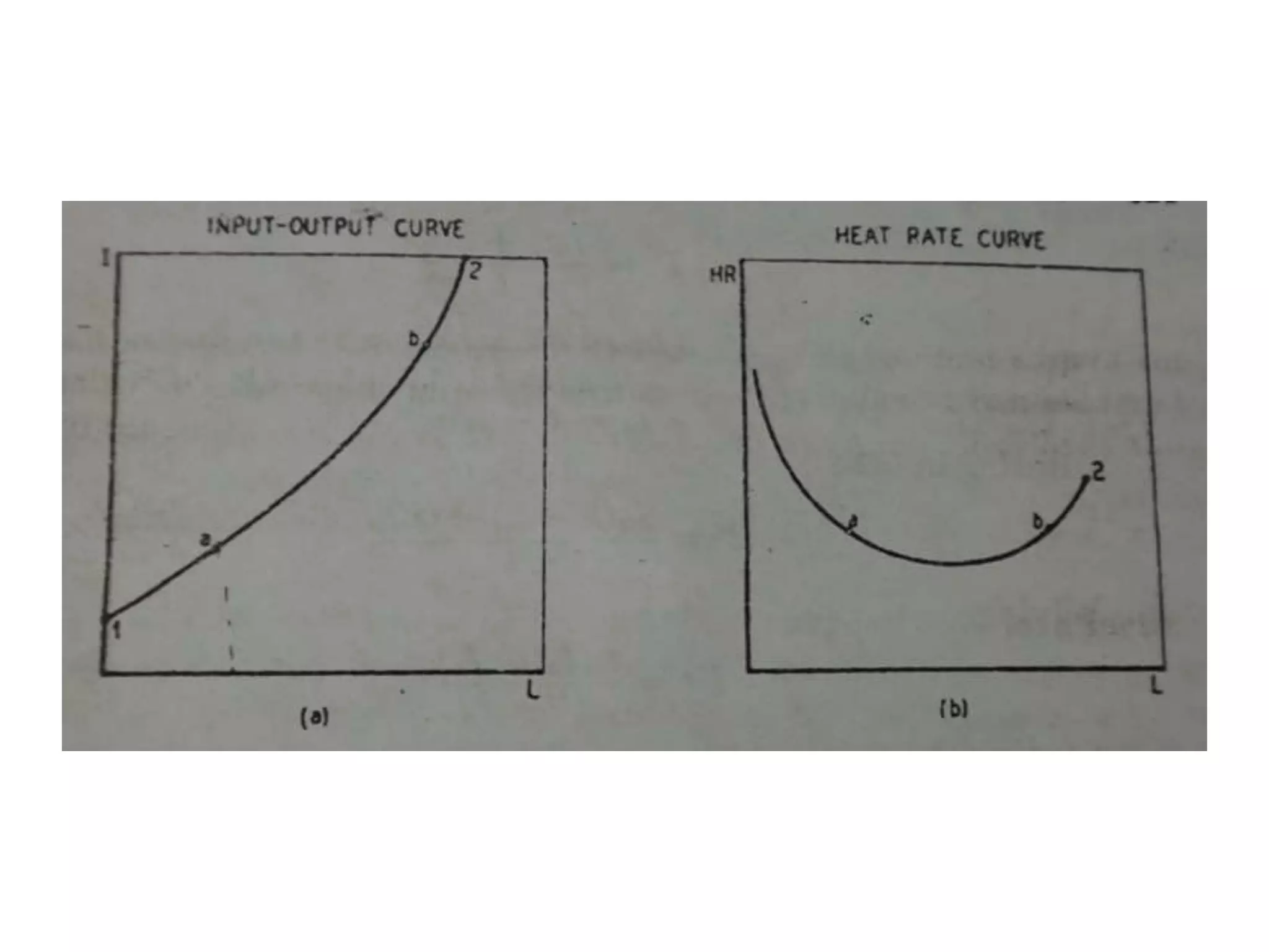Station Performance And Operation Characteristics Ppt Physics Science