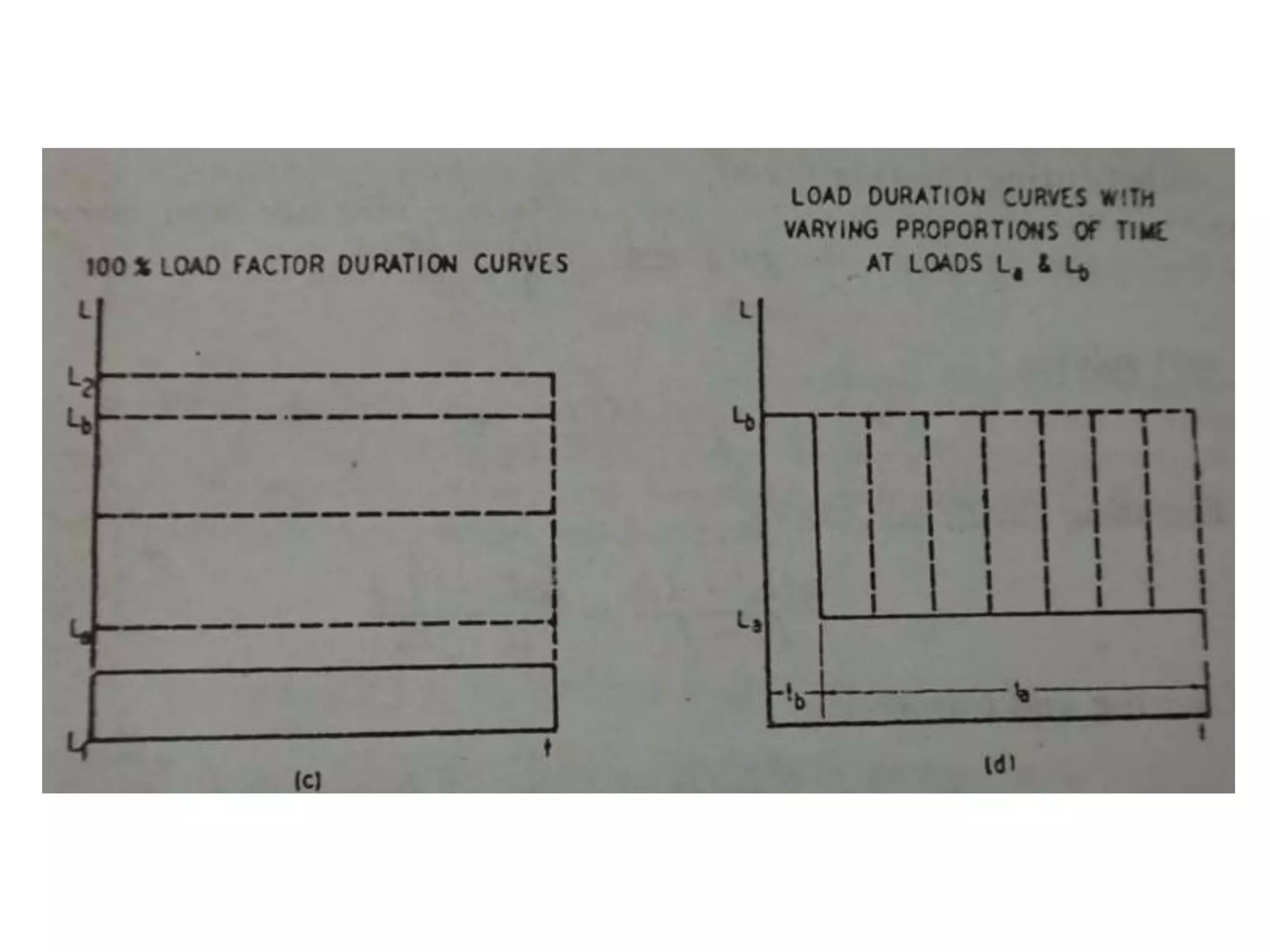 Station Performance And Operation Characteristics Ppt Physics Science