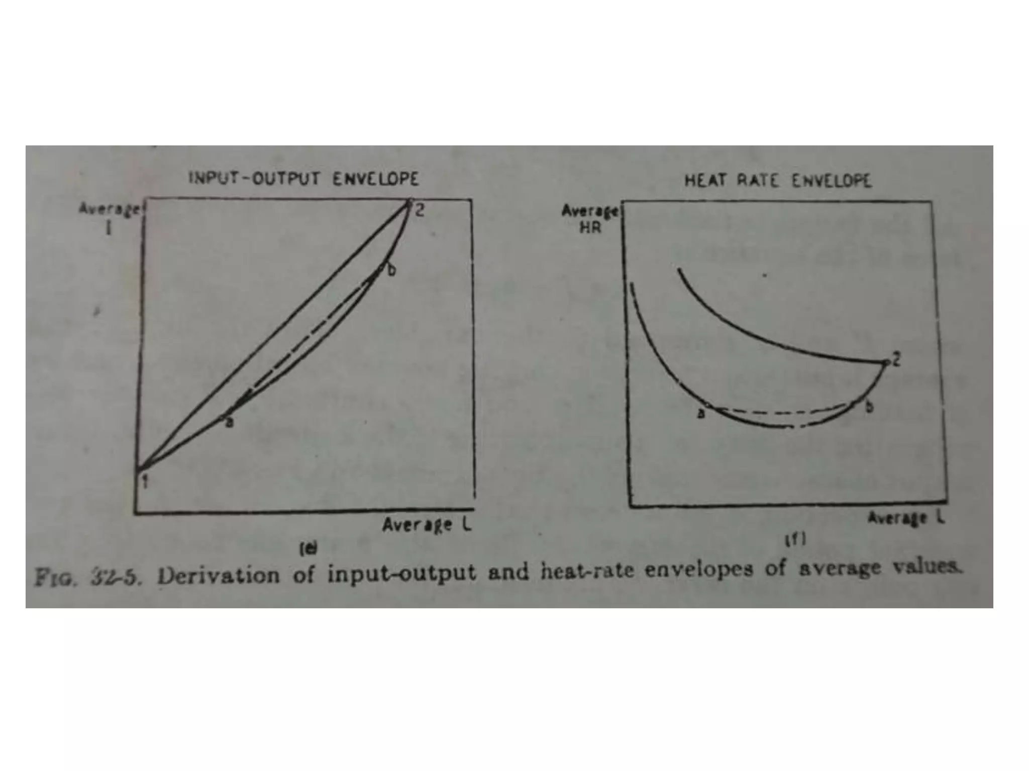 Station Performance And Operation Characteristics Ppt Physics Science